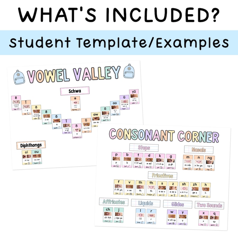 Pastel Sound Wall With Mouth Pictures, Editable Vowel Valley Sound Wall ...