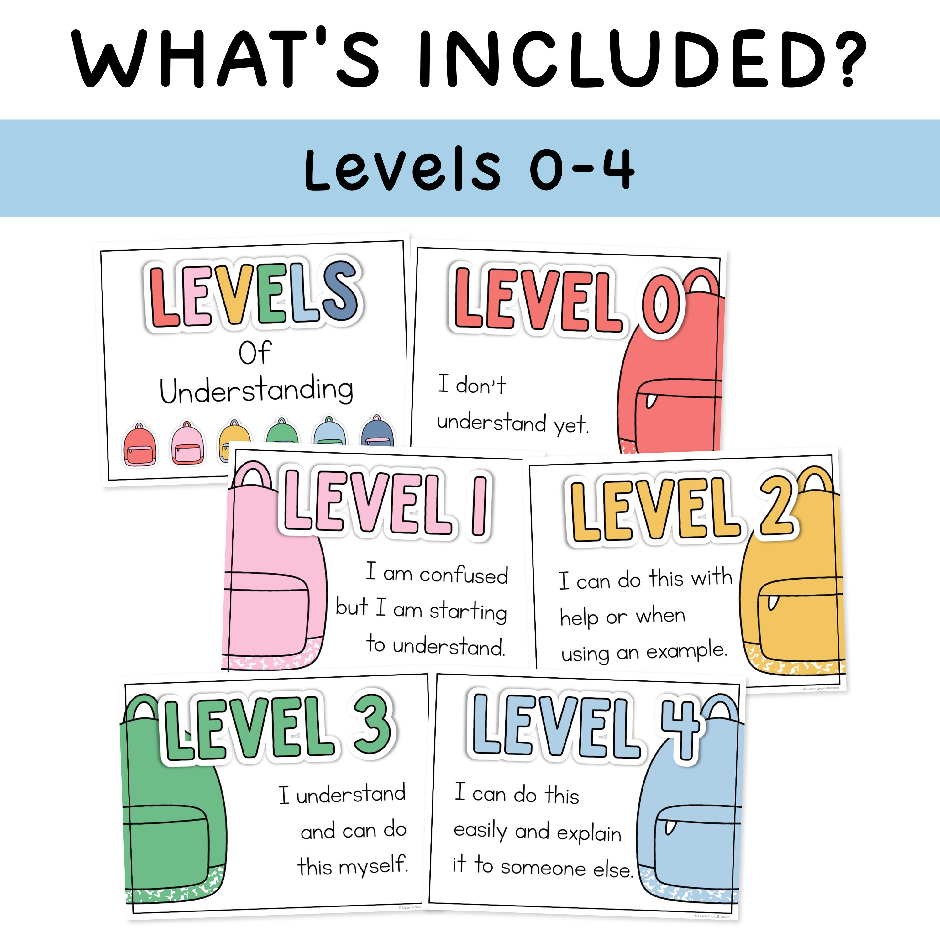 Editable Levels of Understanding Posters for Composition Notebook and ...