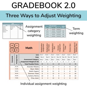 Google Sheets Gradebook - A Digital Gradebook Template for Teachers ...