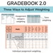 Google Sheets Gradebook A Digital Gradebook Template for Teachers With ...