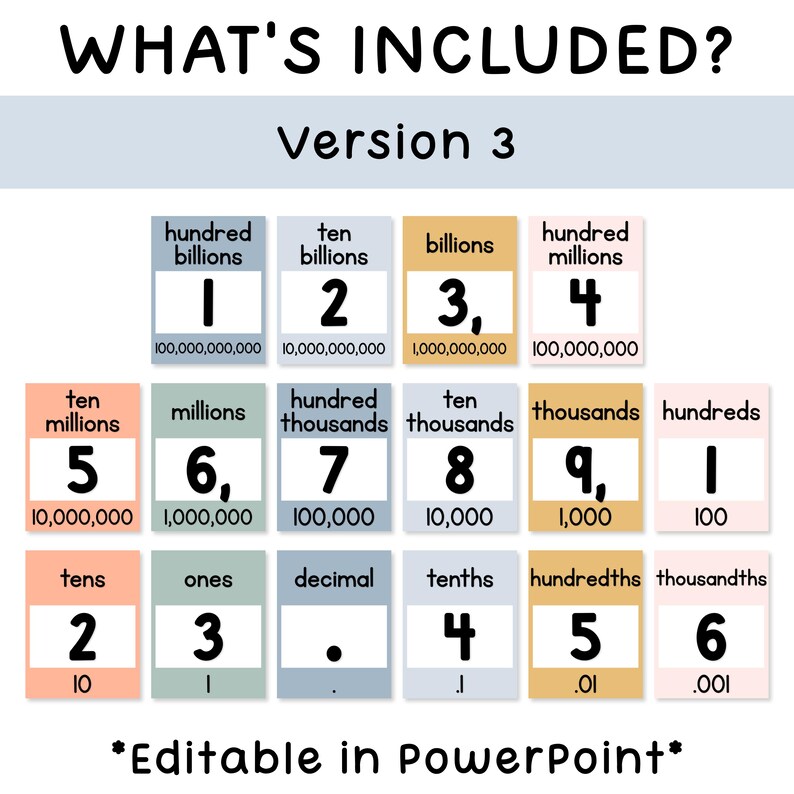 Place Value Poster & Place Value Anchor Chart to Billions With Decimals ...