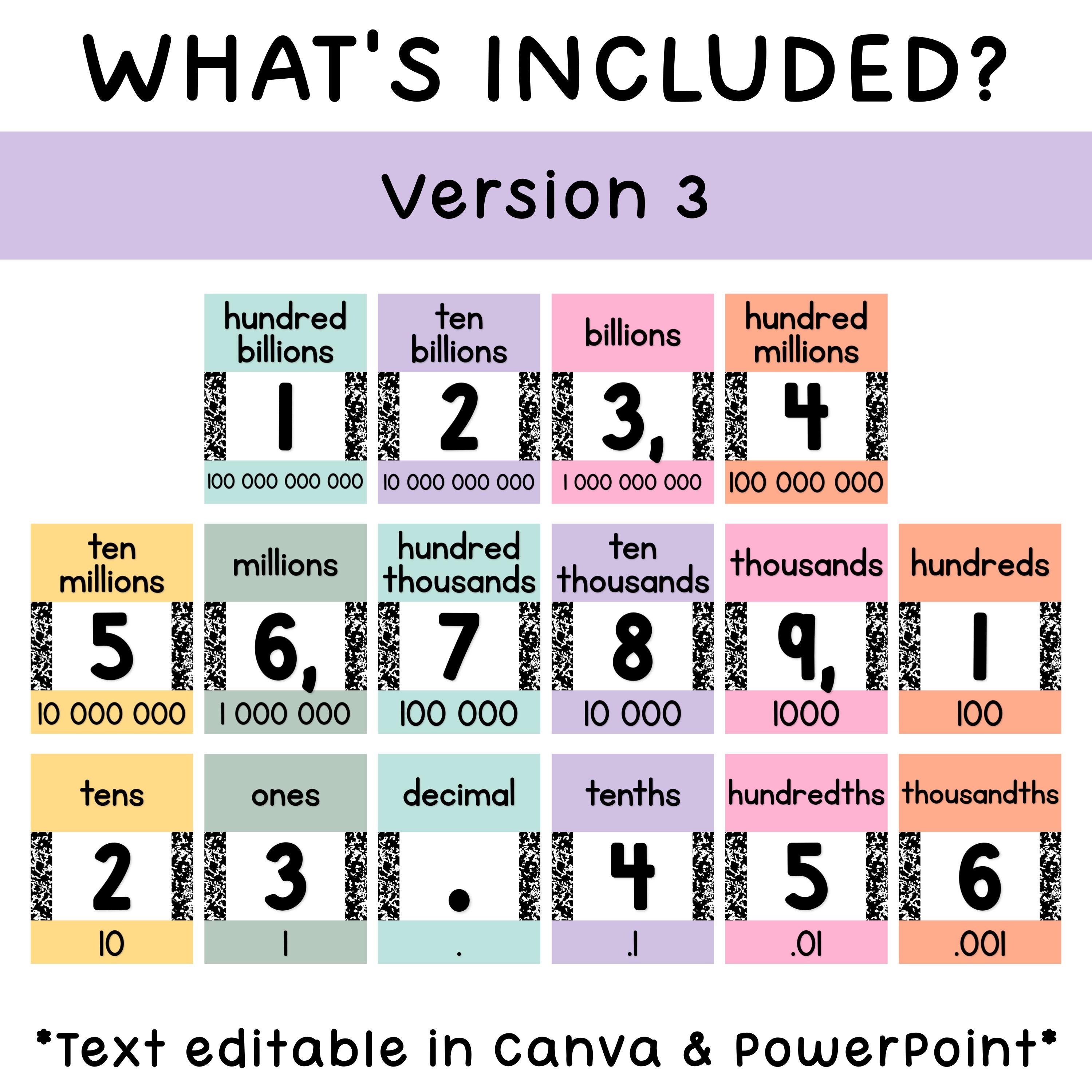Place Value Poster & Place Value Anchor Chart to Billions With Decimals ...