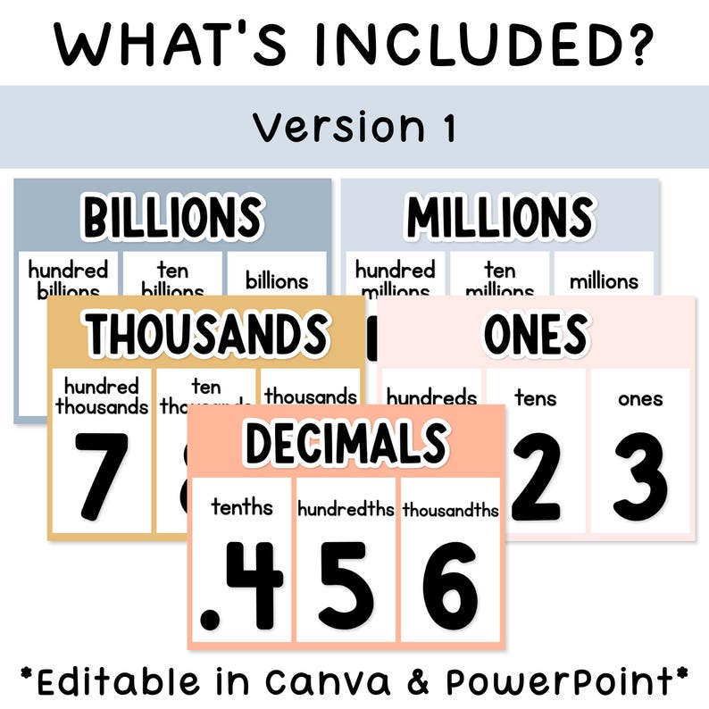 Place Value Poster & Place Value Anchor Chart to Billions With Decimals ...
