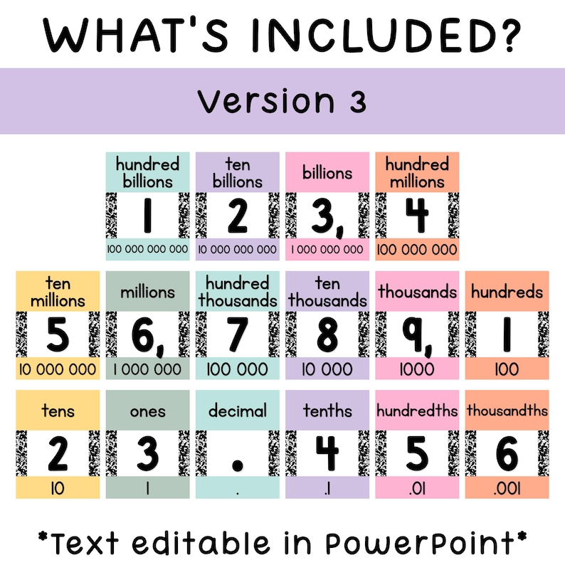 Place Value Poster & Place Value Anchor Chart to Billions With Decimals ...