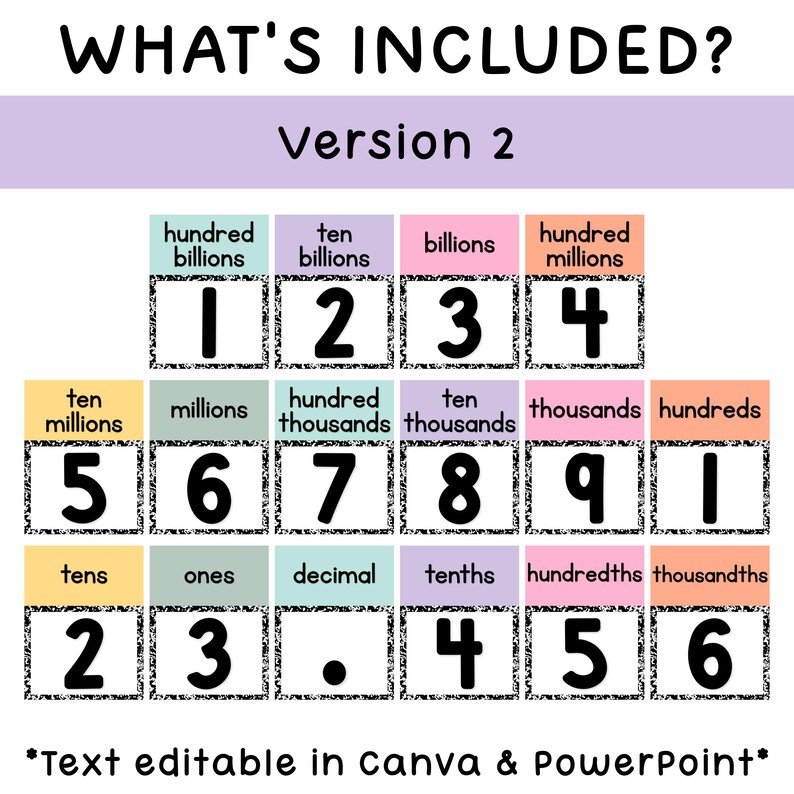 Place Value Poster & Place Value Anchor Chart to Billions With Decimals ...