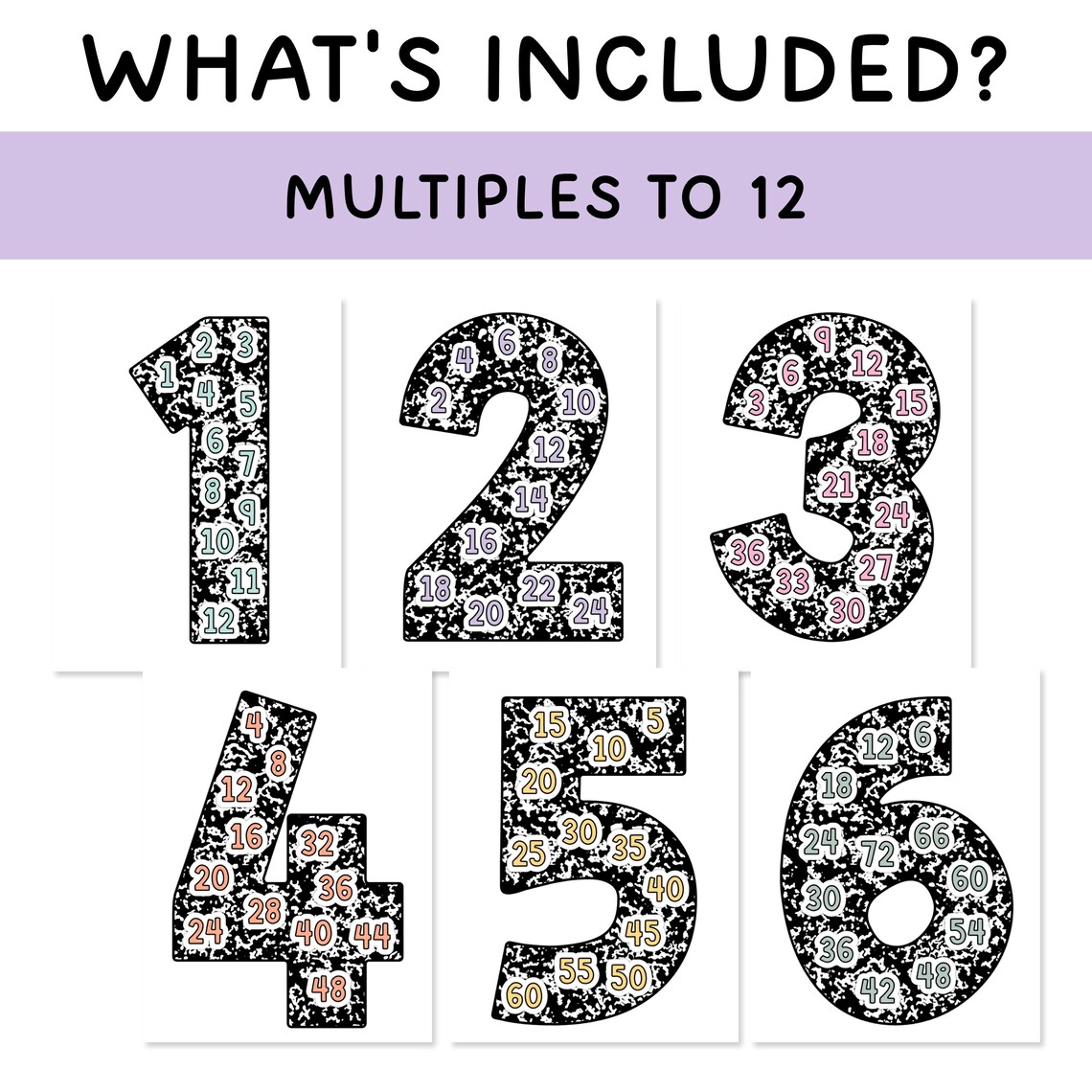 Composition Skip Counting Posters, Multiples Posters, and ...