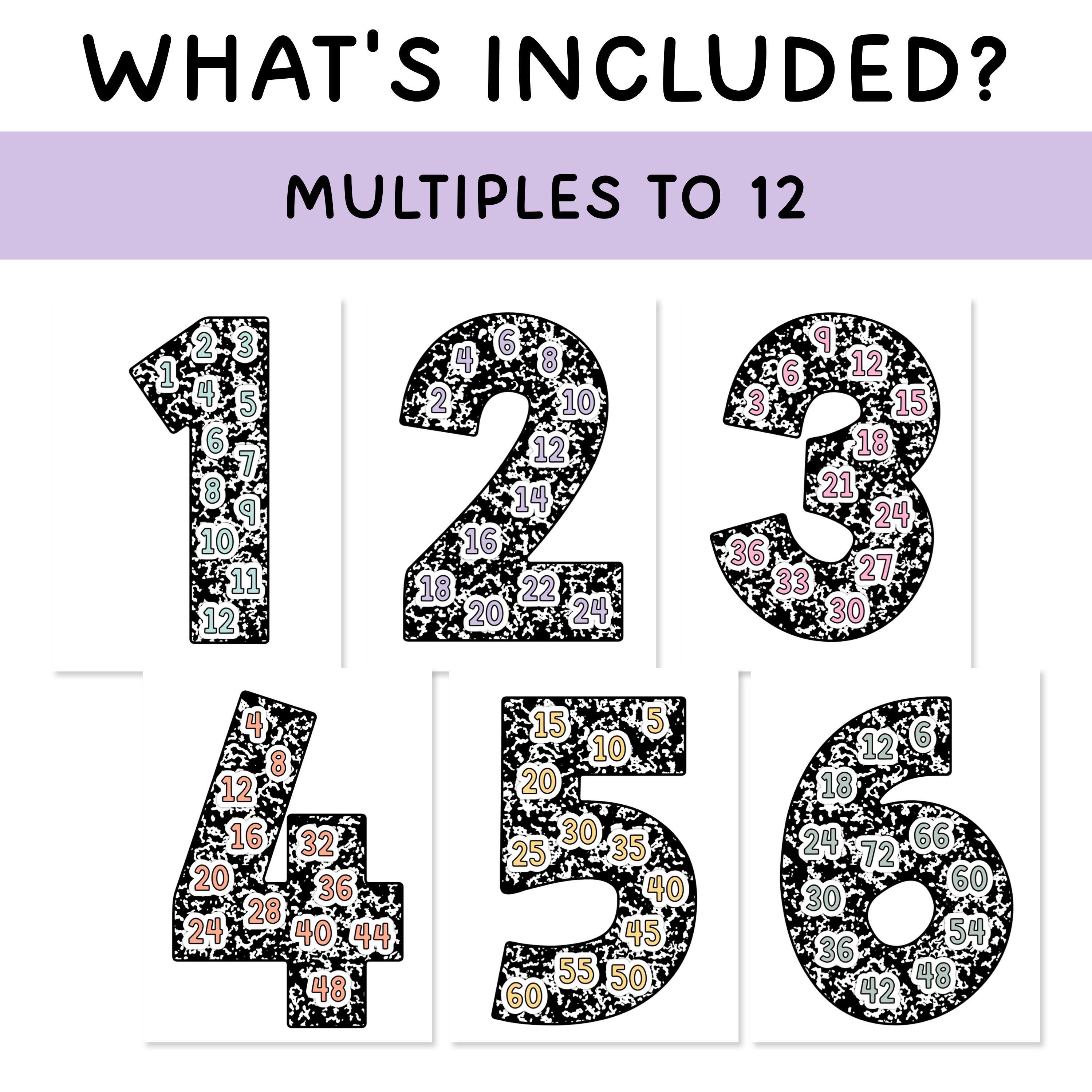 Composition Skip Counting Posters, Multiples Posters, and ...