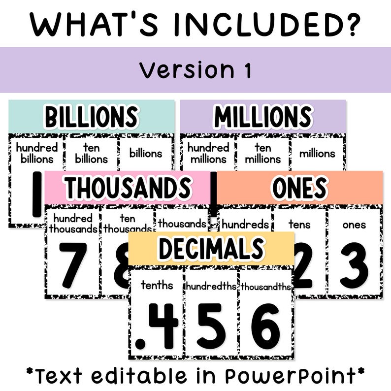 Place Value Poster & Place Value Anchor Chart to Billions With Decimals ...