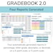 Google Sheets Gradebook - A Digital Gradebook Template for Teachers ...