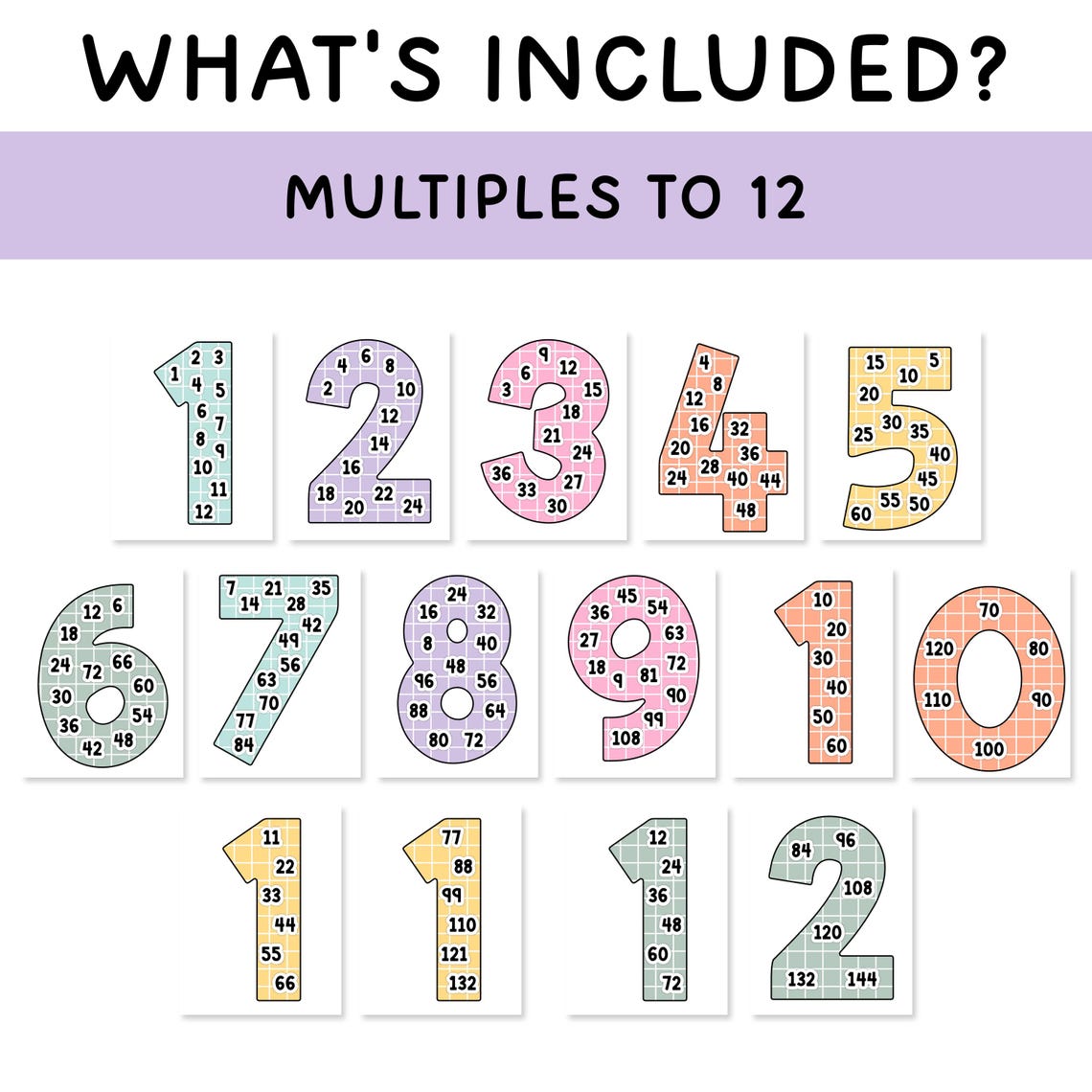 Composition Skip Counting Posters, Multiples Posters, and ...