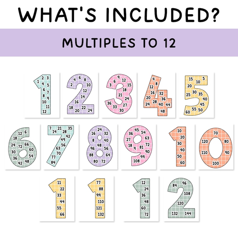 Composition Skip Counting Posters, Multiples Posters, and ...