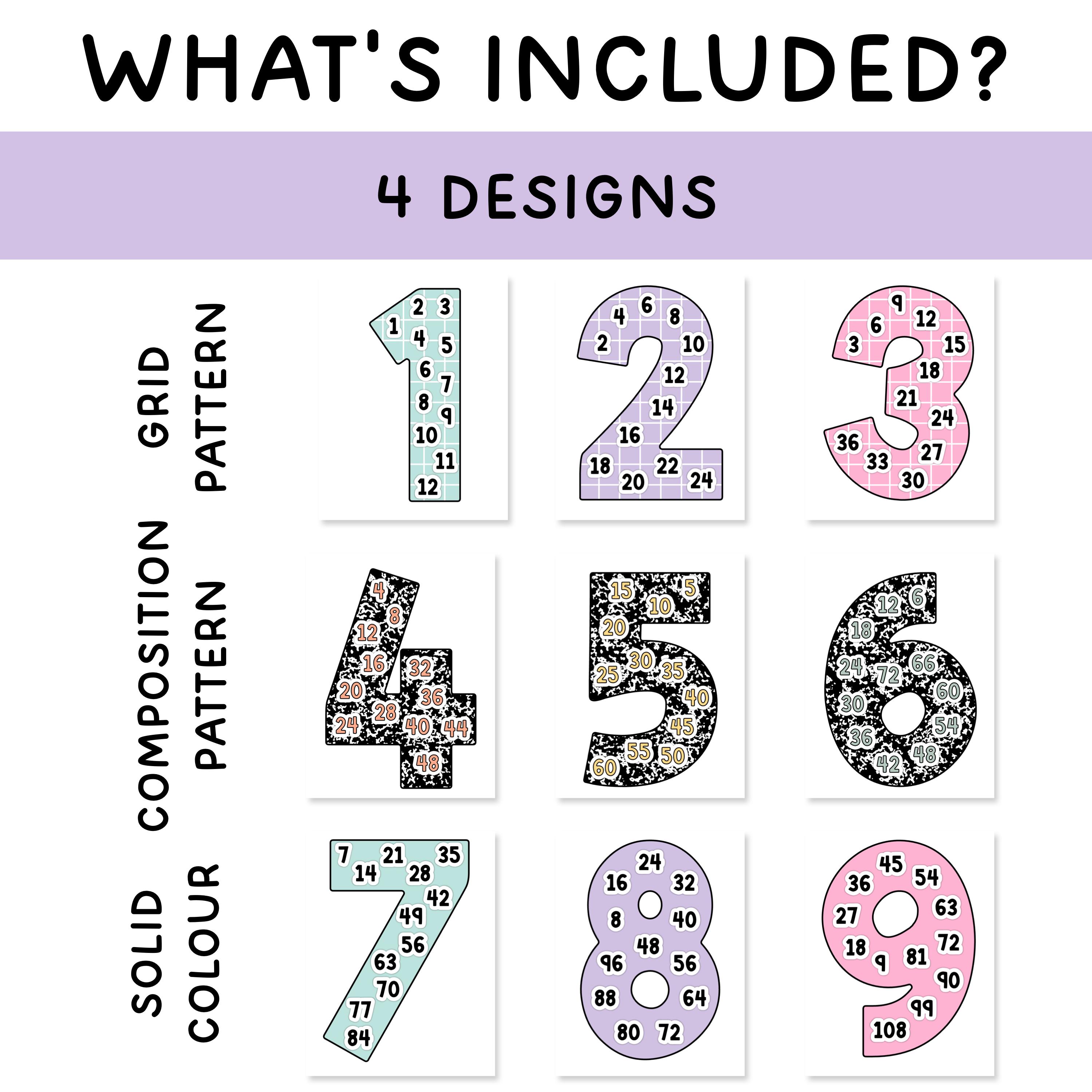 Composition Skip Counting Posters, Multiples Posters, and ...