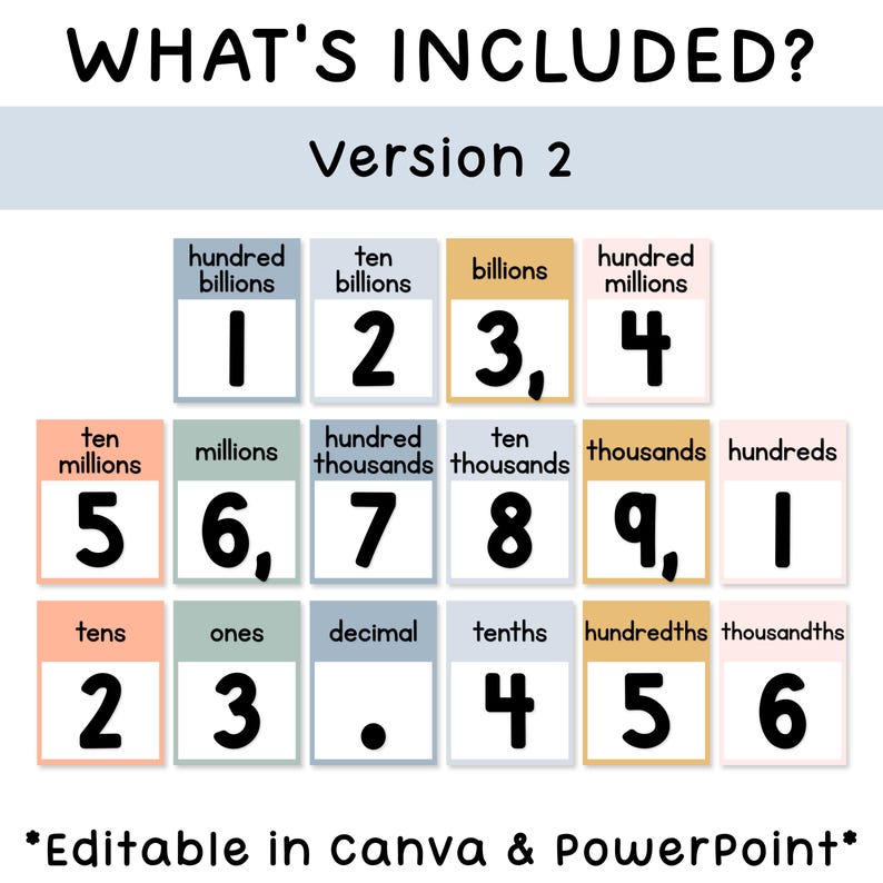 Place Value Poster & Place Value Anchor Chart to Billions With Decimals ...