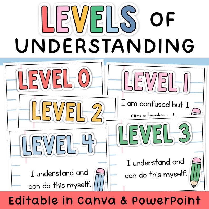 Editable Levels of Understanding Posters for Composition Notebook and ...