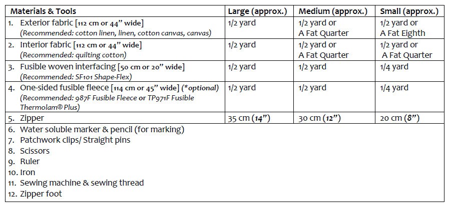 Zipper Pouch Pattern Boxy Zipper Pouch Boxy Pouch Zipper | Etsy