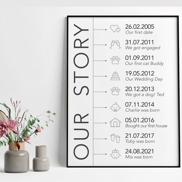 Family Poster - Etsy