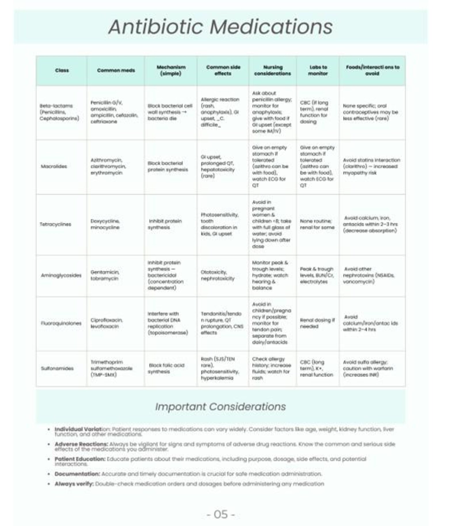 Pharmacology Cheat Sheet | Nursing Student Medication Guide (printable ...