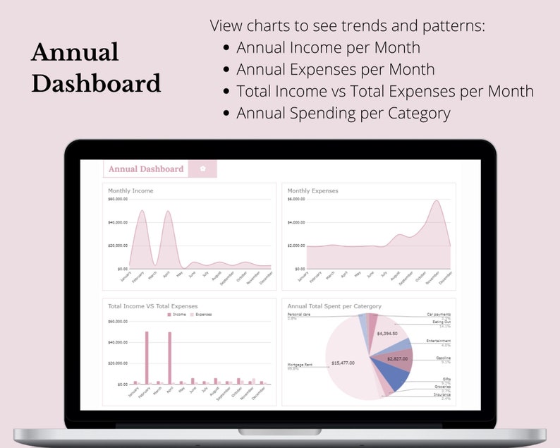 Rose Pink Annual Budget - Excel Spreadsheet - Google Sheet - Digital ...