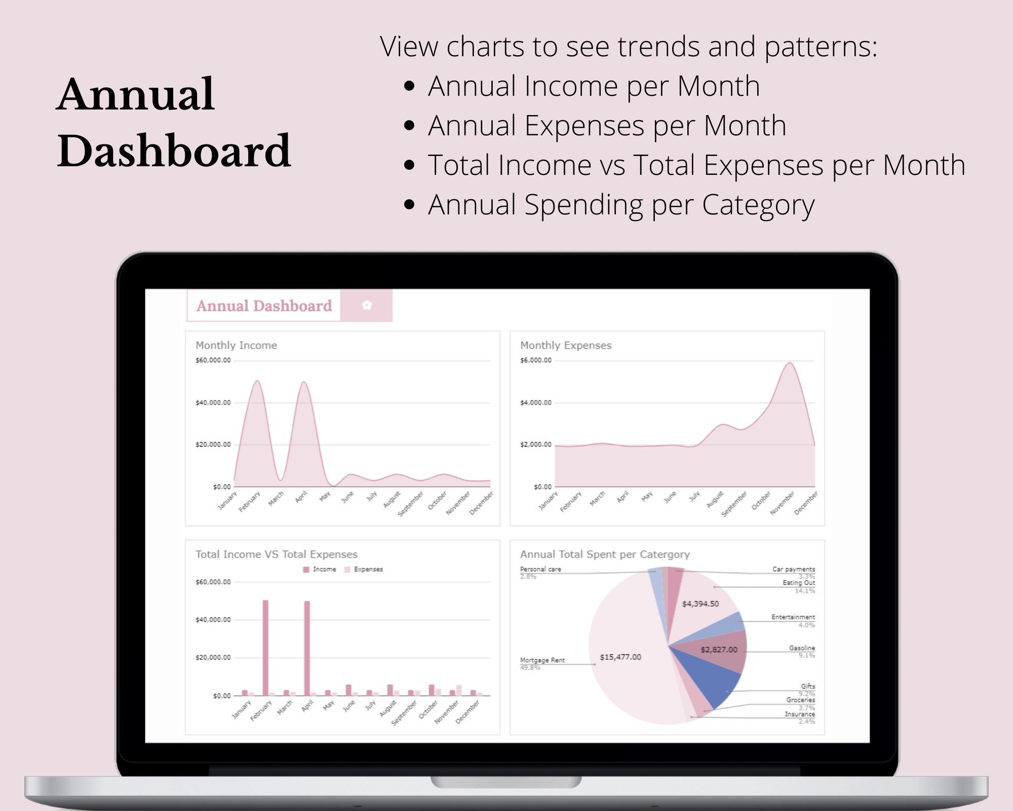 Rose Pink Annual Budget - Excel Spreadsheet - Google Sheet - Digital ...