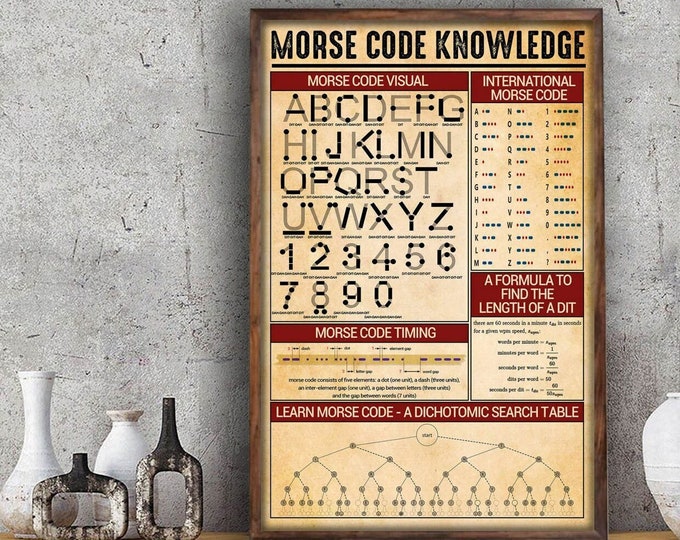 Poster, Many Sizes Available International Morse Code Chart - Etsy Canada