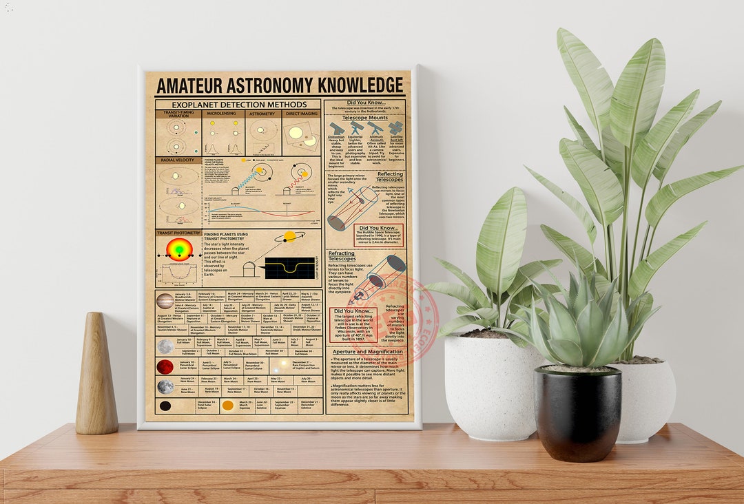 Amateur Astronomy Knowledge Posters, Vintage Space Posters, Retro ...