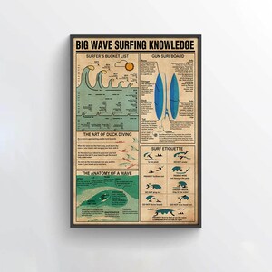 Big Wave Surfing Knowledge Poster, Surfing Art Print, Surfing Printable ...