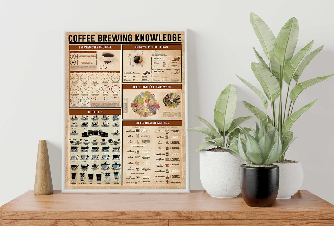 Coffee Knowledge Poster, Vintage Poster, Retro Poster, Coffee Wall Art ...