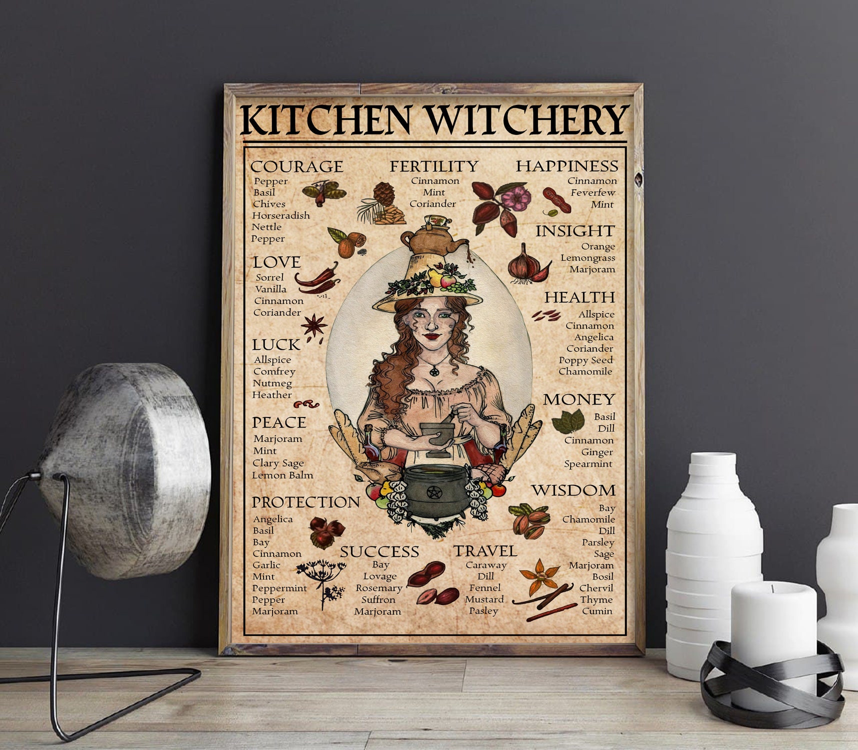 Kitchen Witchery Poster Witch Poster Witchcraft Poster | Etsy