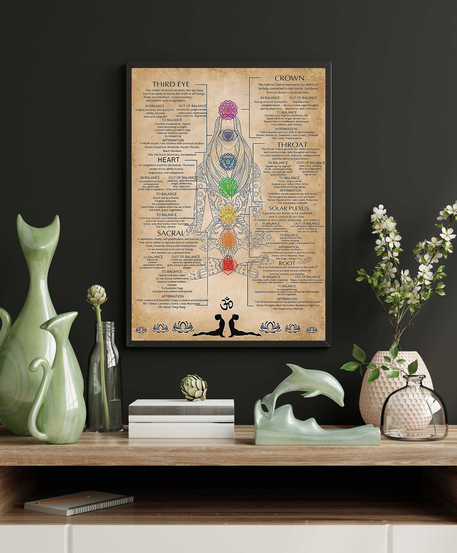 7 Chakras Knowledge Poster Chakra Art Chakra Wall Art 7 - Etsy