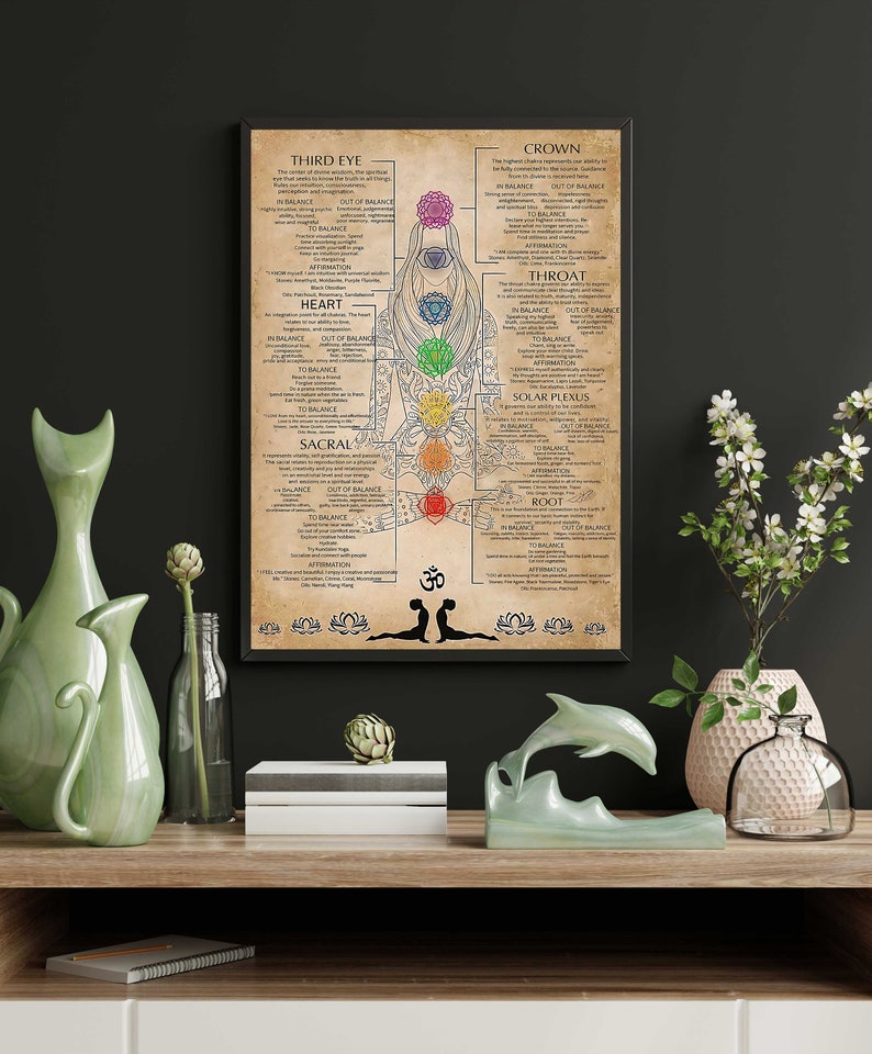 7 Chakras Knowledge Poster Chakra Art Chakra Wall Art 7 - Etsy