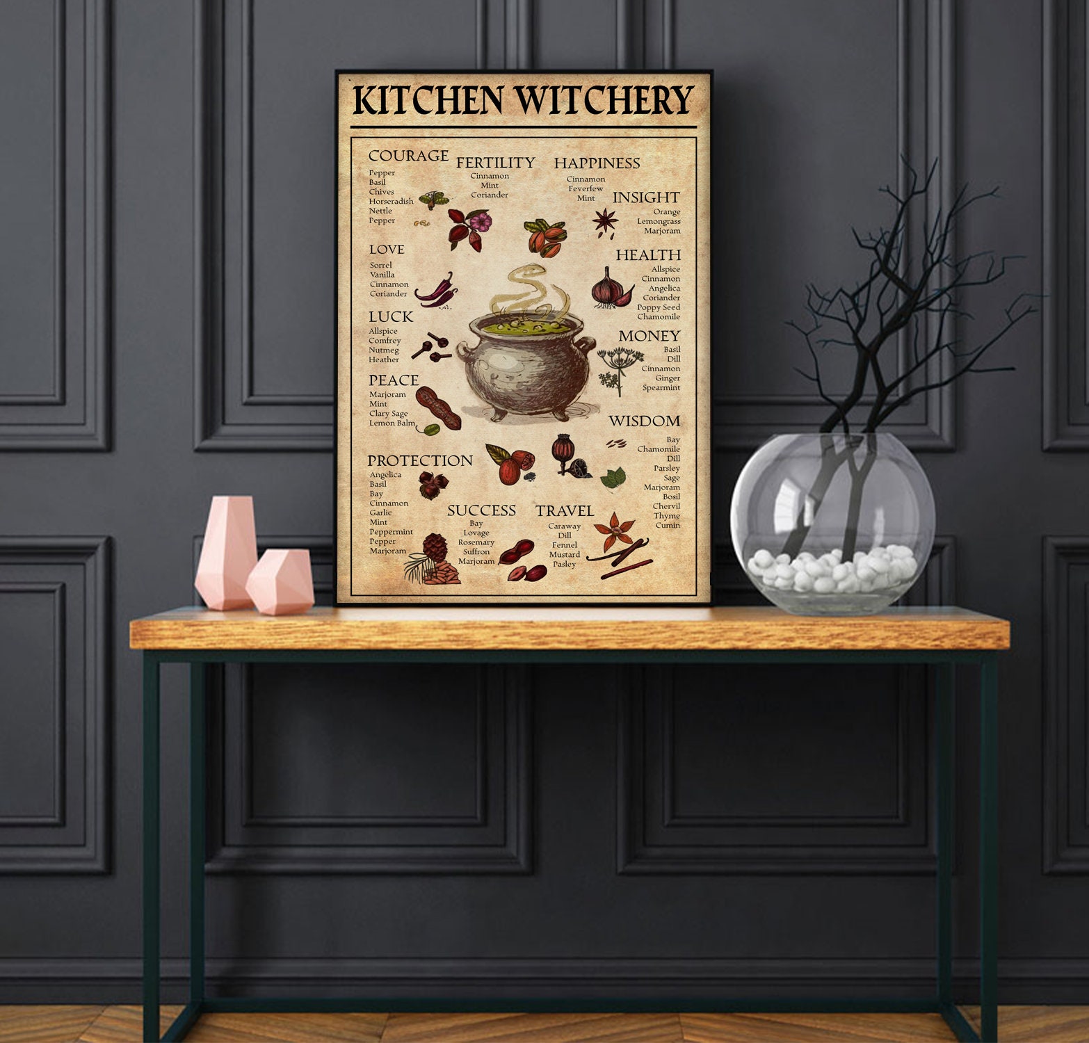Kitchen Witchery Poster Witch Poster Witchcraft Poster | Etsy