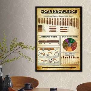 Cigar Knowledge Poster, Cigar Poster, Cigar Decor, Cigar Print, Cigar ...