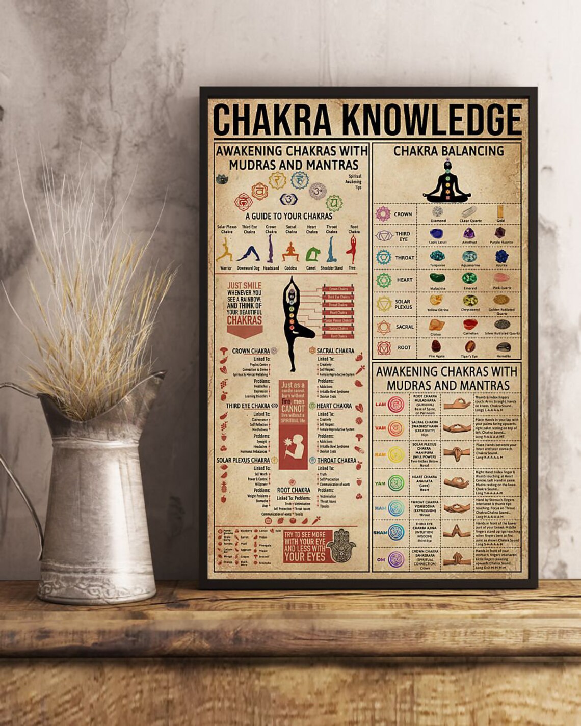 7 Chakras Knowledge Poster Chakra Art Chakra Wall Art 7 | Etsy