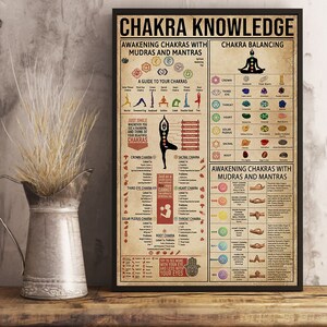 7 Chakras Knowledge Poster, Chakra Art, Chakra Wall Art, 7 Chakra ...