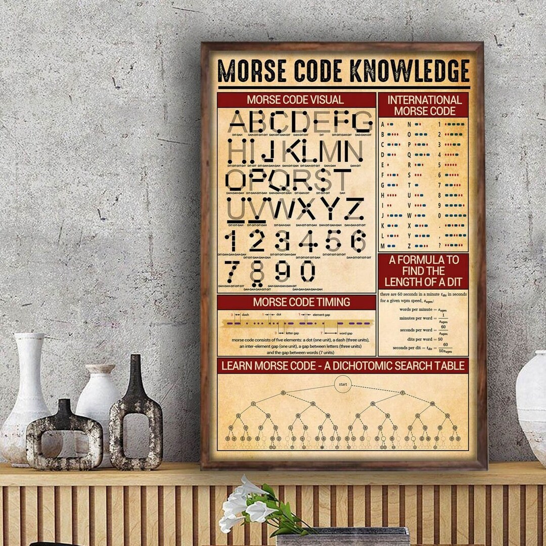 Morse Code Knowledge Poster, Language Poster, Morse Code Art, Morse ...