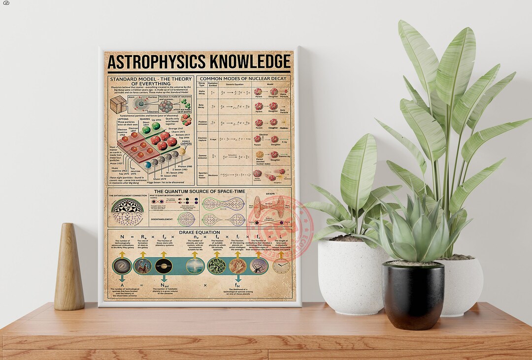 Astrophysics Knowledge Posters, Vintage Space Posters, Retro Posters ...