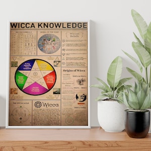 Wicca Knowledge Poster, Witch Poster, Witchcraft Poster, Witch Art ...