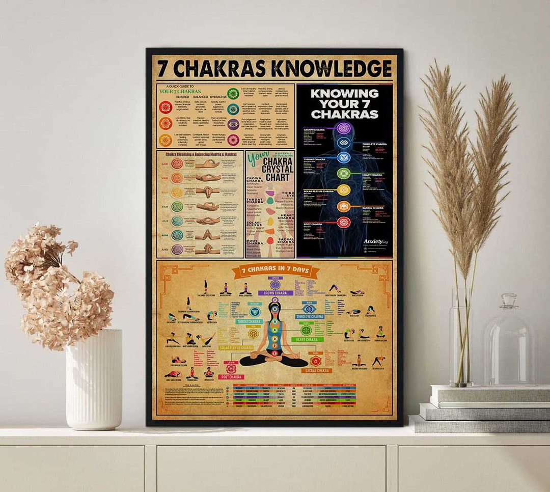 7 Chakras Knowledge Poster, Chakra Art, Chakra Wall Art, 7 Chakra ...