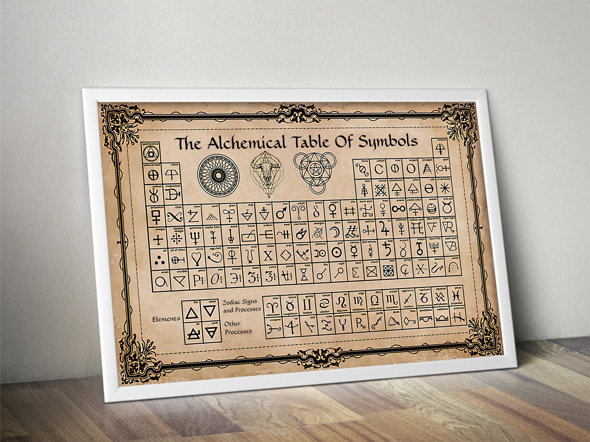 The Alchemical Table of Symbols Poster Witch Poster - Etsy Canada