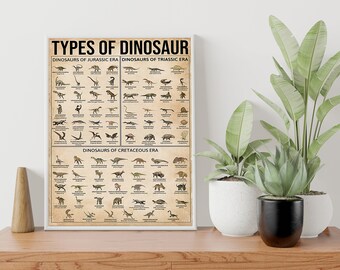 Dinosaur Knowledge Poster - Etsy