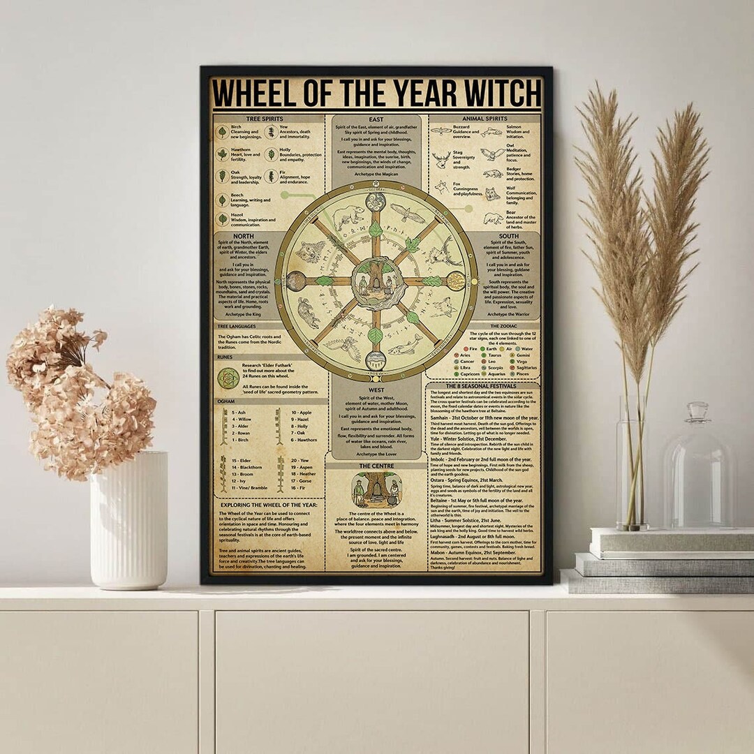 Wheel of the Year Witch Knowledge Poster, Witch Wheel Art, Witchcraft ...