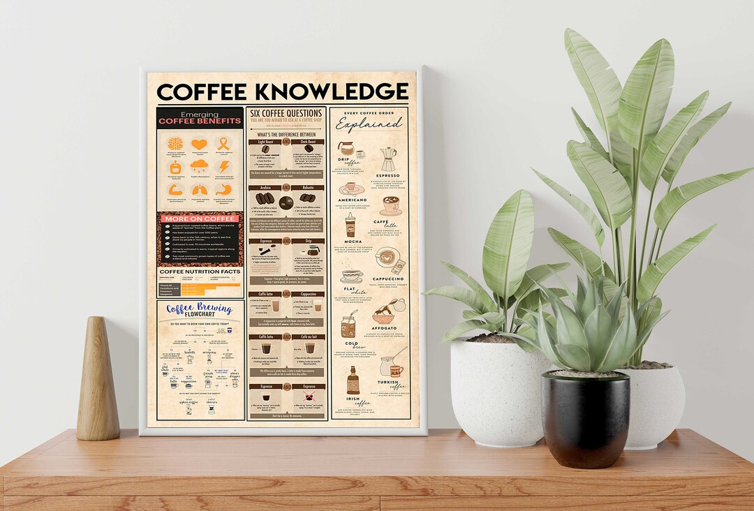 Coffee Knowledge Poster, Vintage Poster, Retro Poster, Coffee Wall Art ...