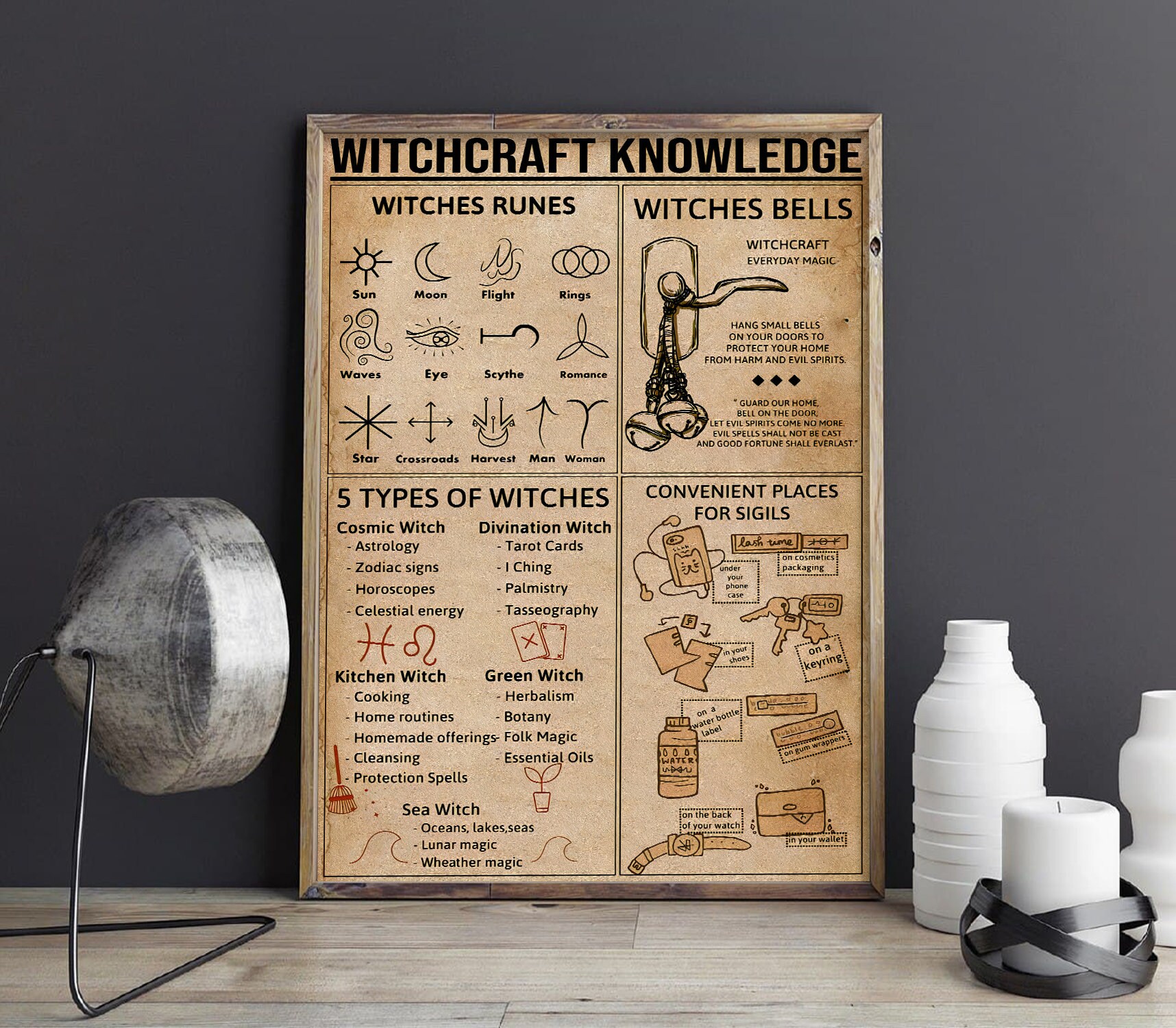 Witchcraft Knowledge Poster Witch Poster Witchcraft Poster | Etsy