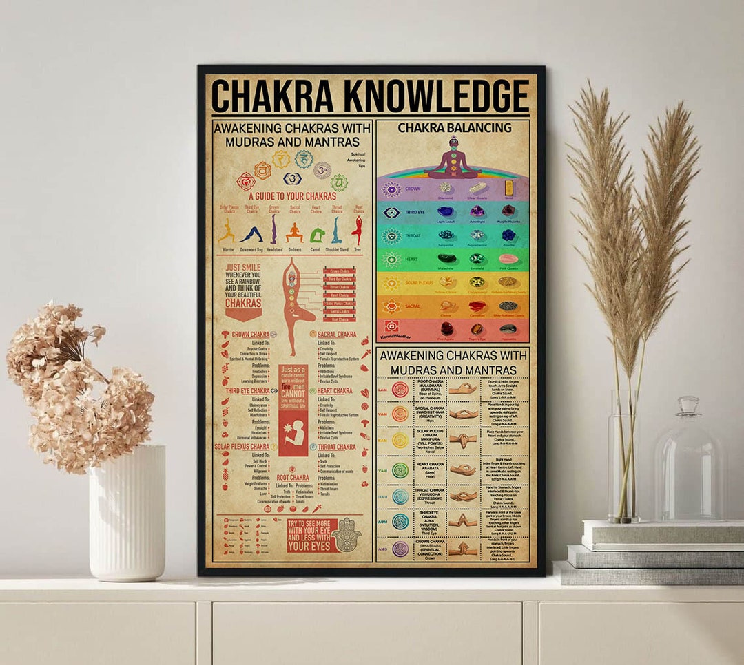 Chakra Knowledge Poster, Chakra Art, Chakra Wall Art, 7 Chakra Poster ...