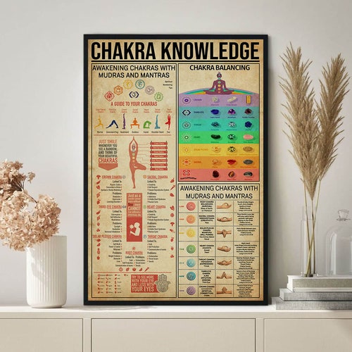 7 Chakras Knowledge Poster Chakra Art Chakra Wall Art 7 - Etsy UK