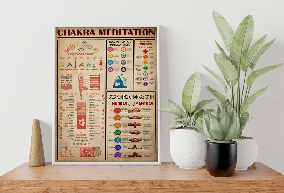 7 Chakras Knowledge Poster, Chakra Art, Chakra Wall Art, 7 Chakra ...