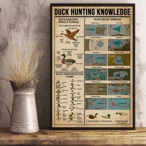 Duck Hunting Knowledge Poster, Duck Hunting Art Print, Duck Anatomy ...