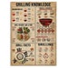 Grilling Knowledge Table Cooking Hobby Proud Kitchen, Grill Facts ...
