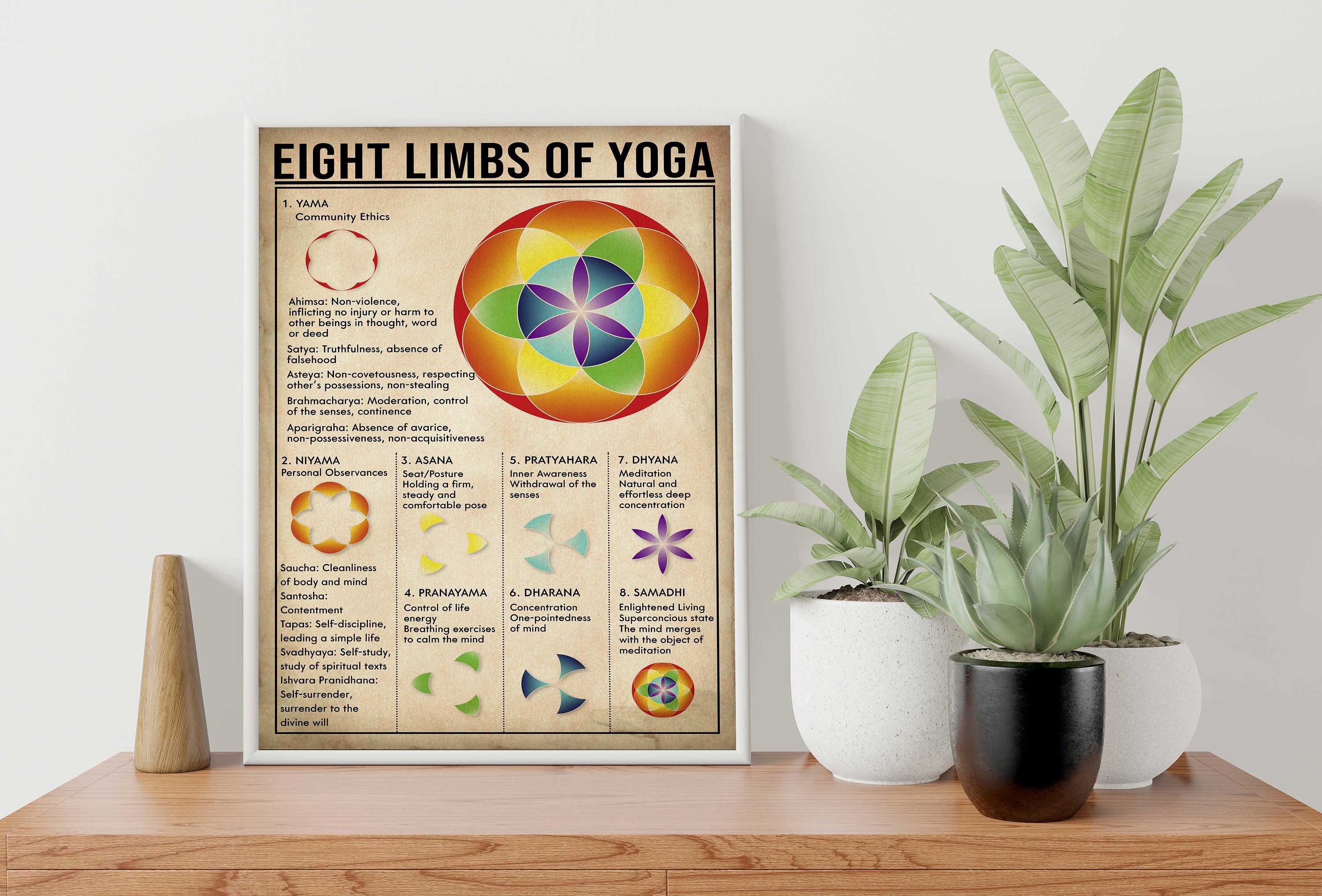 Eight Limbs of Yoga Poster Chakra Art Chakra Wall Art 7 | Etsy