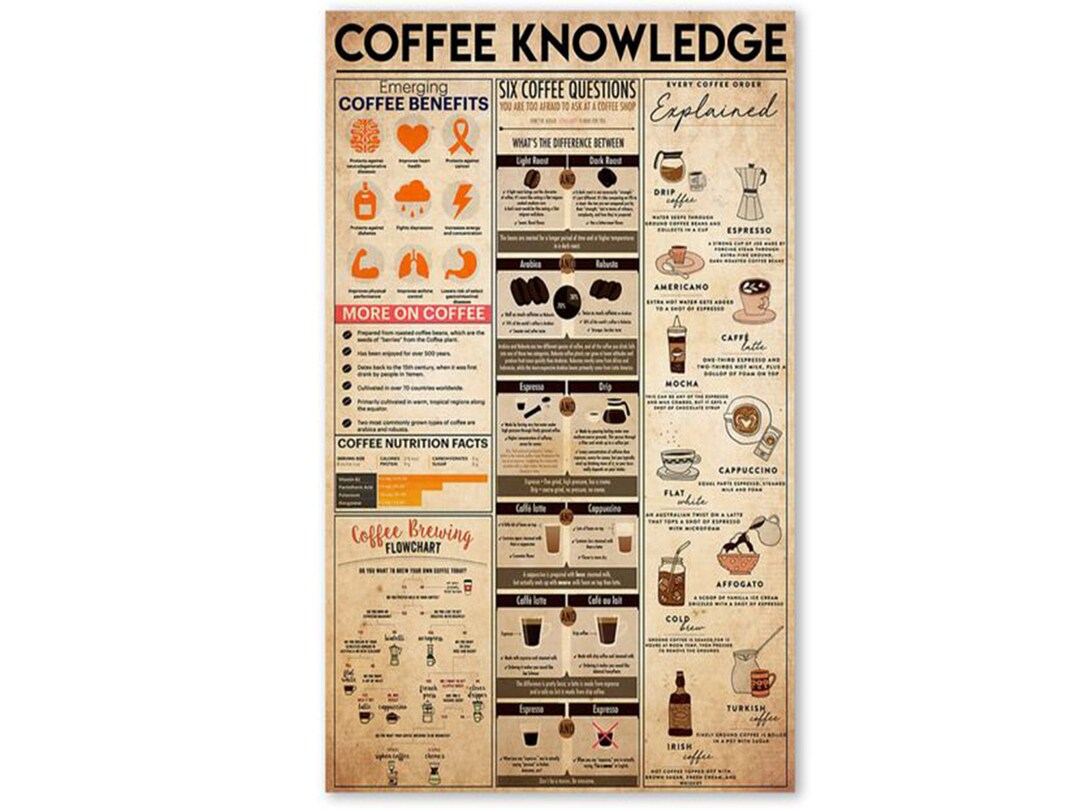 Coffee Knowledge Poster, Coffee Knowledge Wall Art, Coffee Art Prints ...